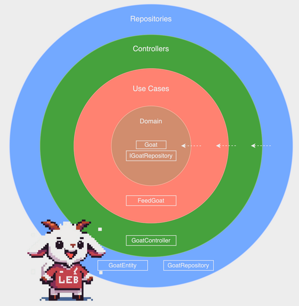 Unit Test your Architecture (and more) with ArchUnit