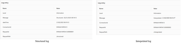 High-Performance Logging in .NET 9